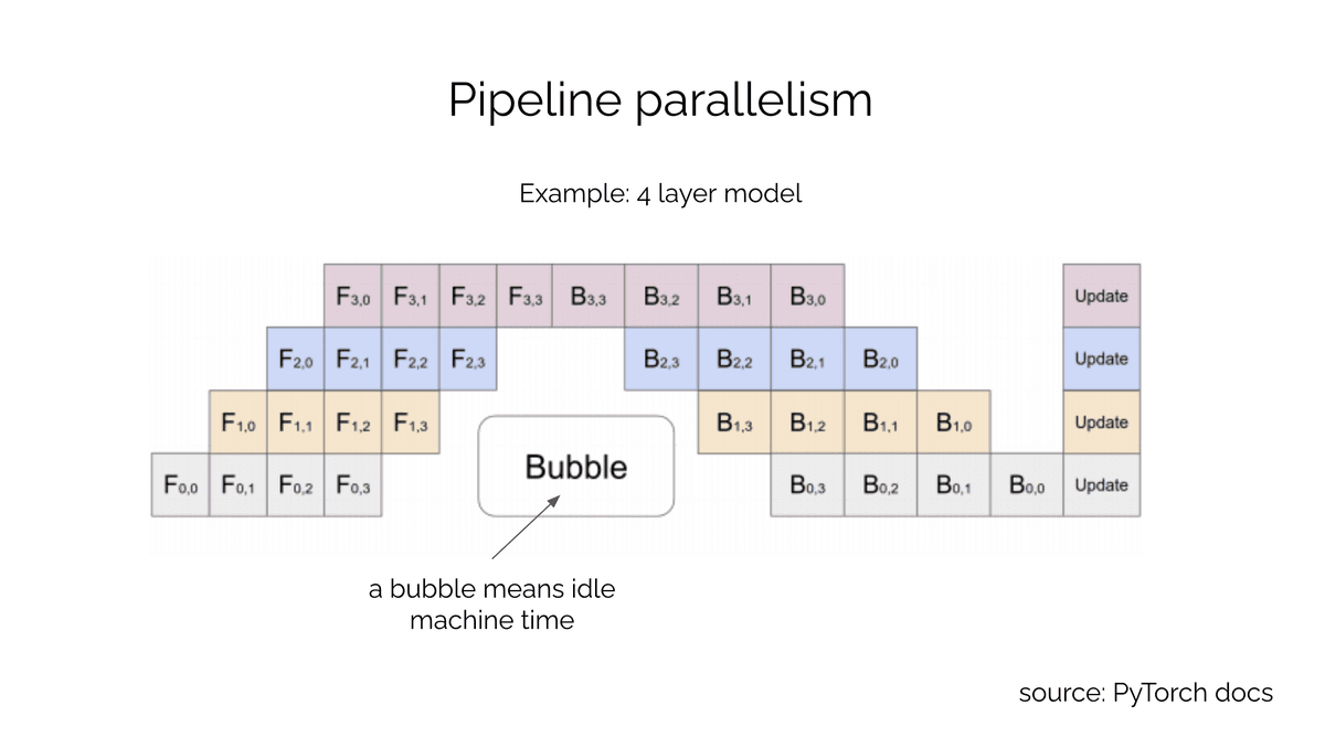 Sharding Large Models with Tensor Parallelism